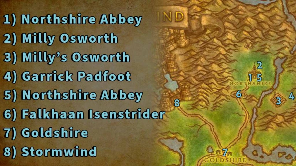 Human Leveling Guide (Levels 1-10)